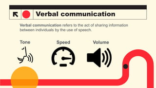 Efficient and Effective Communication Skills.pptx