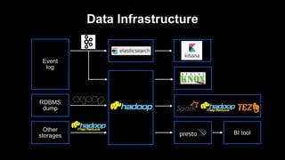 Efficient And Invincible Big Data Platform | PDF