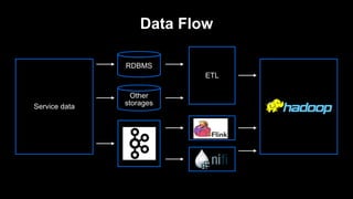 Efficient And Invincible Big Data Platform | PDF