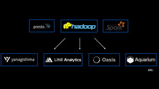 Efficient And Invincible Big Data Platform | PDF