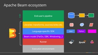 HBaseCon2017 Efficient and portable data processing with Apache Beam and HBase | PDF