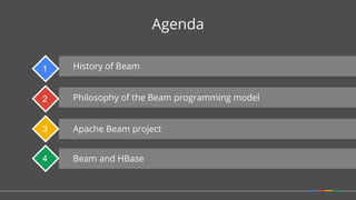 HBaseCon2017 Efficient and portable data processing with Apache Beam and HBase | PDF