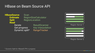 HBaseCon2017 Efficient and portable data processing with Apache Beam and HBase | PDF