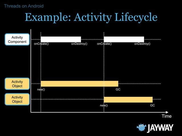 Efficient Android Threading Ppt