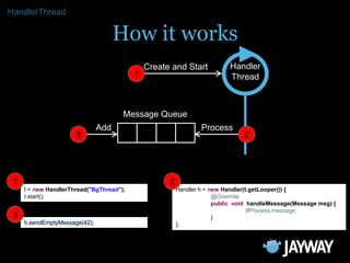 Efficient Android Threading | PPT
