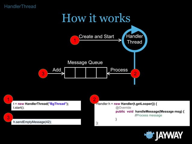 Efficient Android Threading