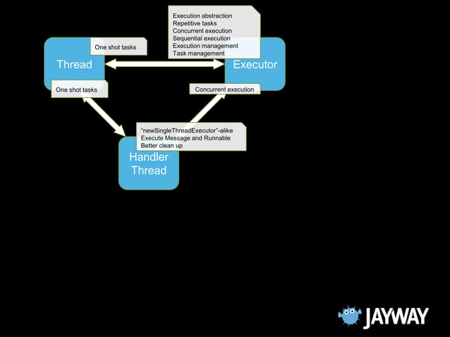 Efficient Android Threading