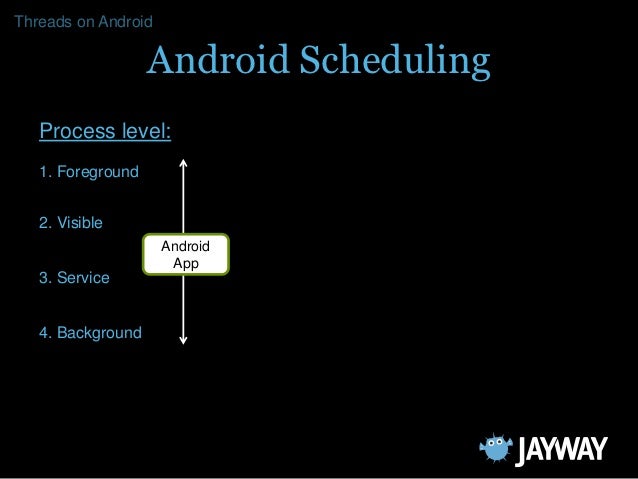 Efficient Android Threading