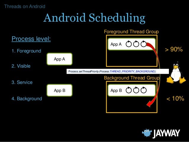 Efficient Android Threading