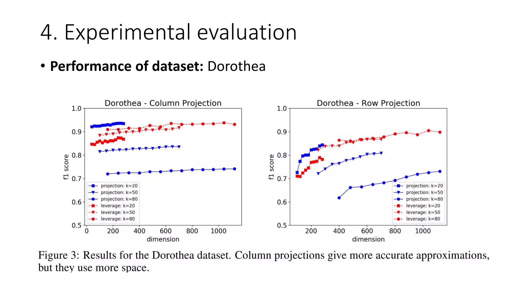 Efficient Anomaly Detection Via Matrix Sketching Ppt