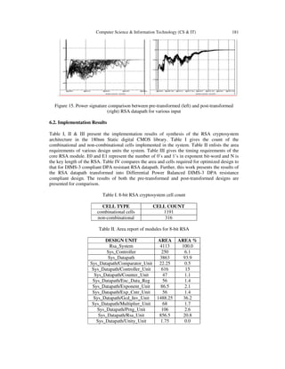 Efficient asic architecture of rsa cryptosystem | PDF