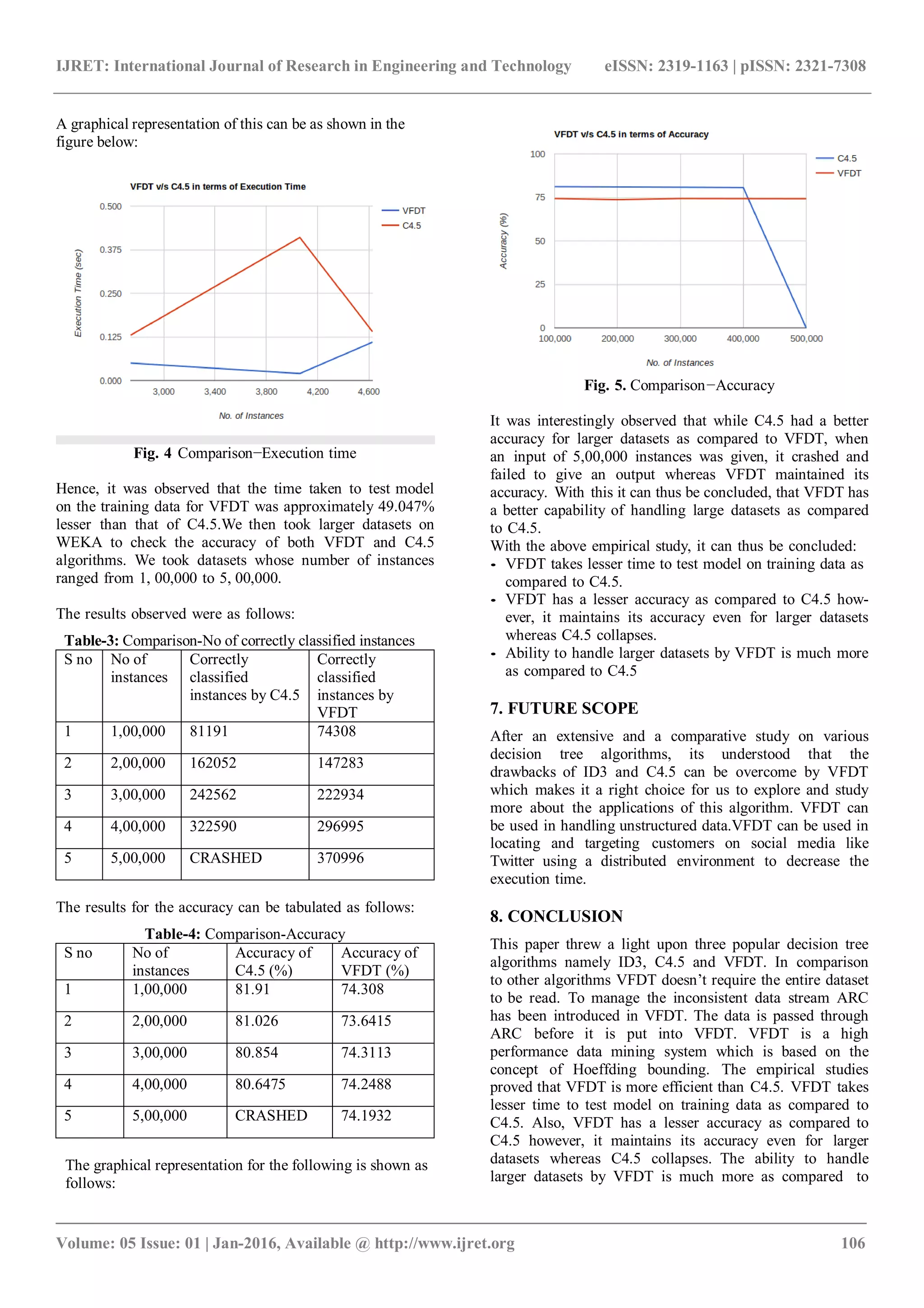 Efficient Classification Of Big Data Using Vfdt Very Fast Decision Tree Pdf