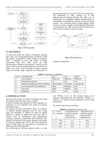 Efficient classification of big data using vfdt (very fast decision tree) | PDF