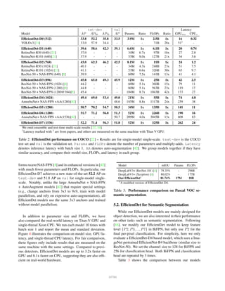 Efficient de cvpr_2020_paper | PDF