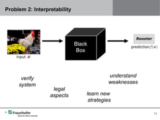 Efficient Deep Learning in Communications | PPT