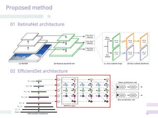 [2020 CVPR Efficient DET paper review] | PPT