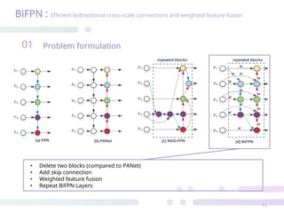 [2020 CVPR Efficient DET paper review] | PPT