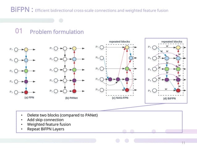 [2020 CVPR Efficient DET paper review] | PPT