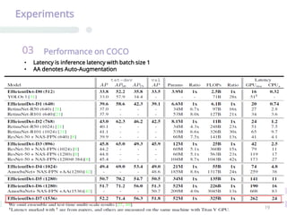 [2020 CVPR Efficient DET paper review] | PPT