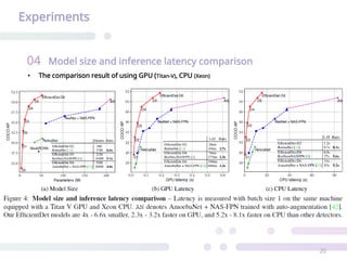 [2020 CVPR Efficient DET paper review] | PPT