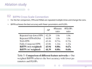 [2020 CVPR Efficient DET paper review] | PPT