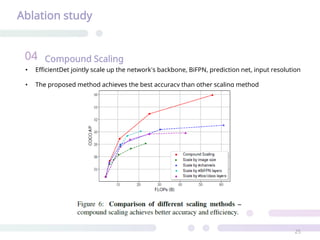 [2020 CVPR Efficient DET paper review] | PPT