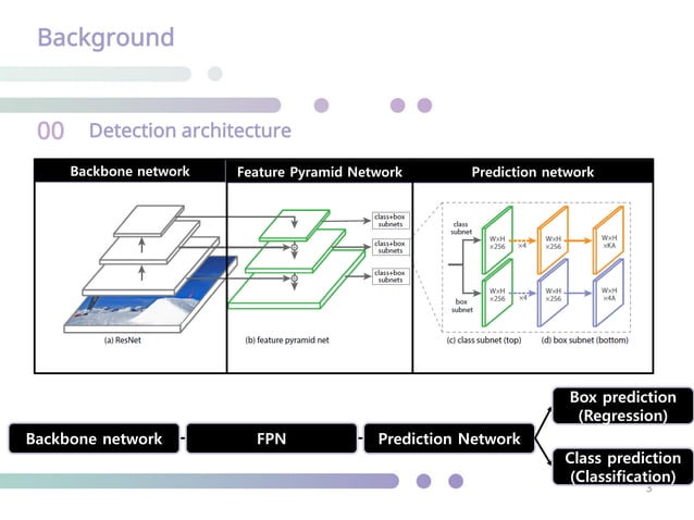 [2020 CVPR Efficient DET paper review] | PPT