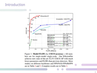 [2020 CVPR Efficient DET paper review] | PPT