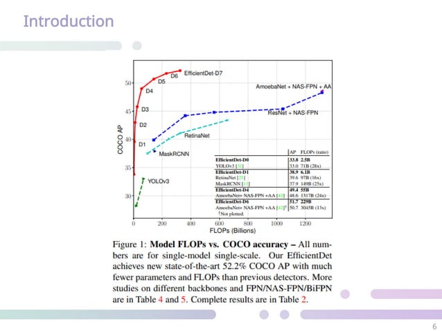 [2020 CVPR Efficient DET paper review] | PPT