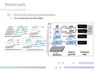[2020 CVPR Efficient DET paper review] | PPT