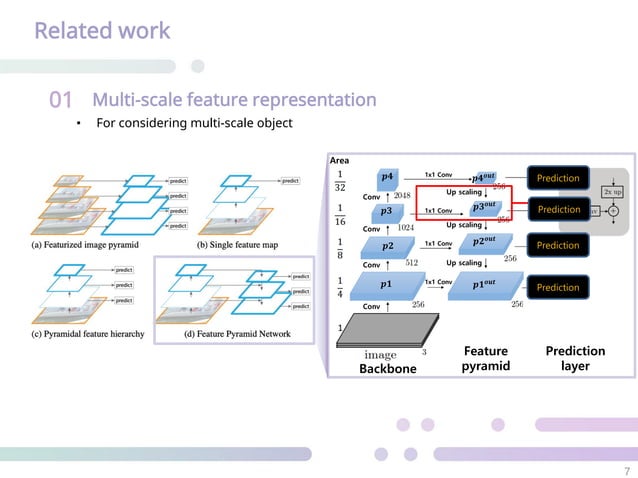 [2020 CVPR Efficient DET paper review] | PPT