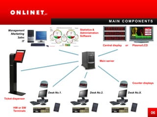Efficient Digital Signage With Queue Management System | PPSX | Business | Business and Finance