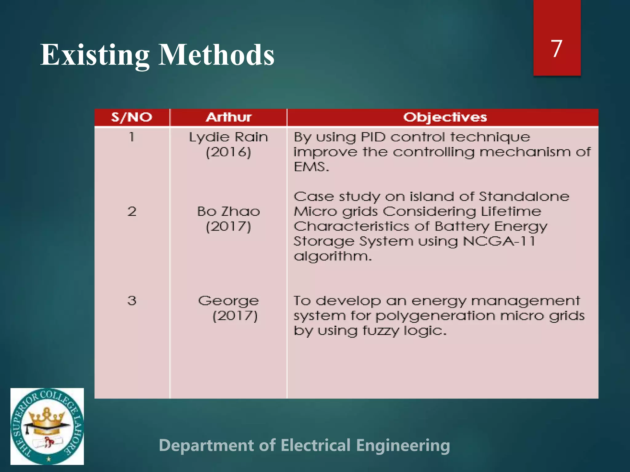 Efficient energy management system for domestic load using fuzzy logic ...