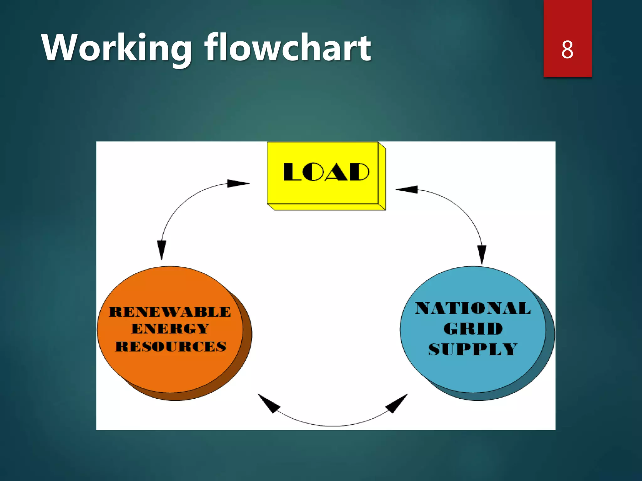 Efficient energy management system for domestic load using fuzzy logic ...