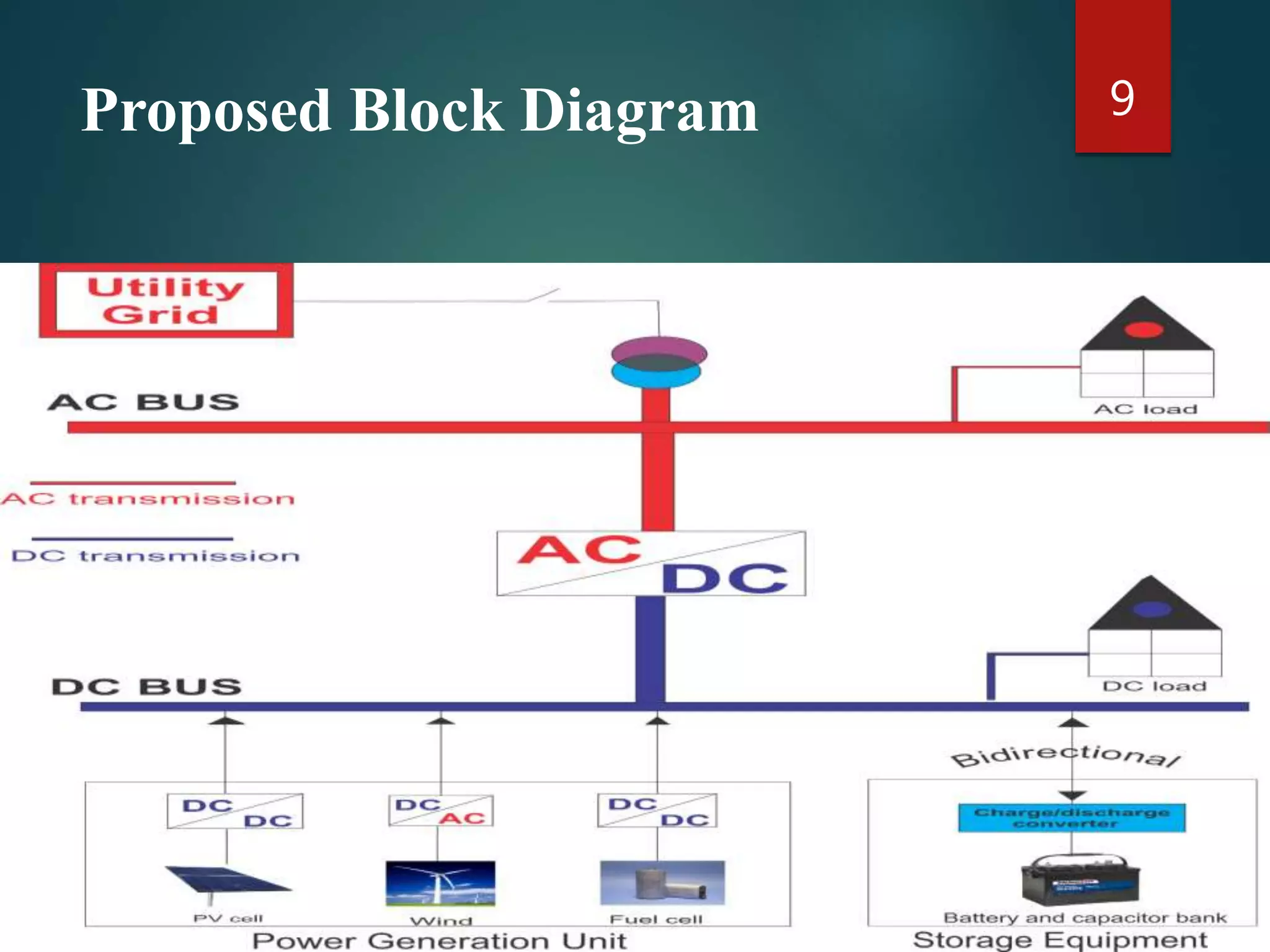 Efficient energy management system for domestic load using fuzzy logic ...
