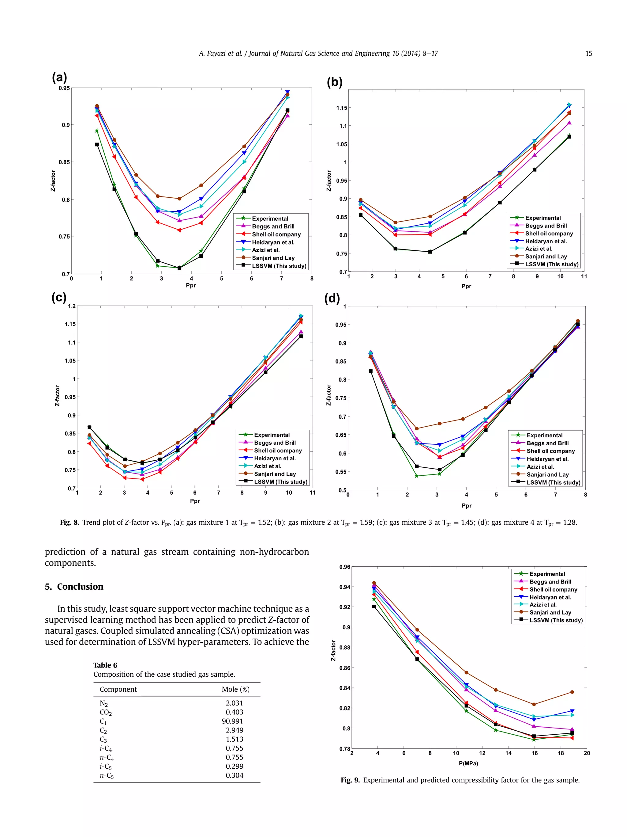 Efficient Estimation Of Natural Gas Compressibility Factor Using Pdf