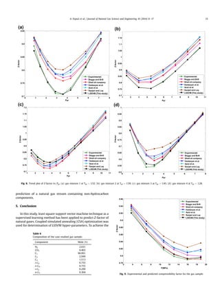 Efficient estimation of natural gas compressibility factor using | PDF