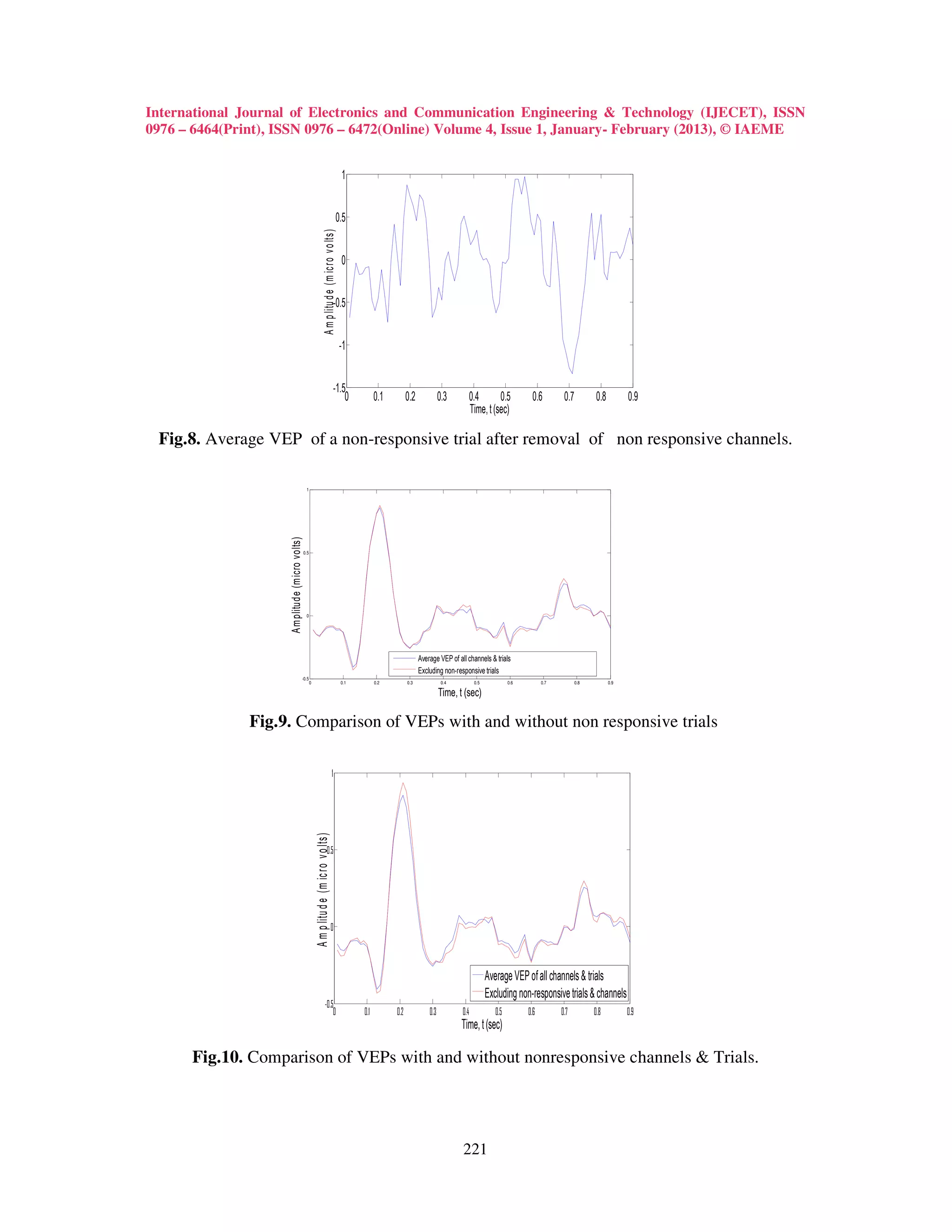 Efficient extraction of evoked potentials from noisy background eeg ...