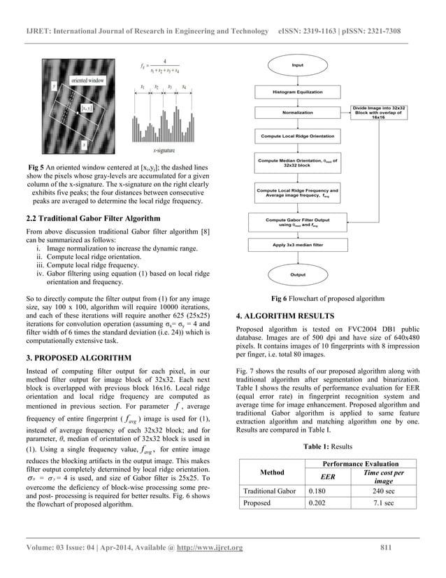 Efficient Fingerprint Image Enhancement Algorithm Based On Gabor Filter