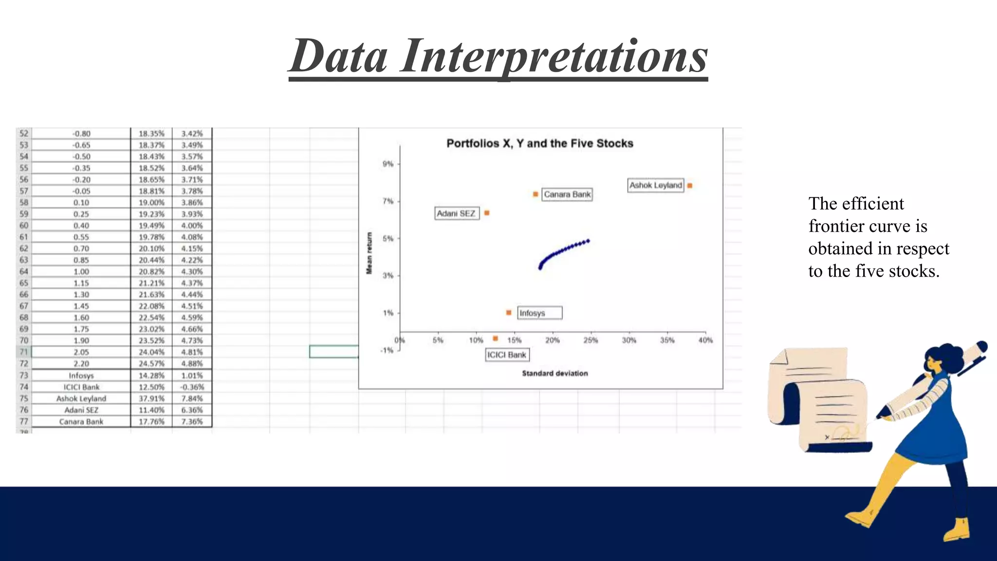 Efficient Frontier - Group 2.pptx