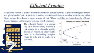 Efficient Frontier - Group 2.pptx