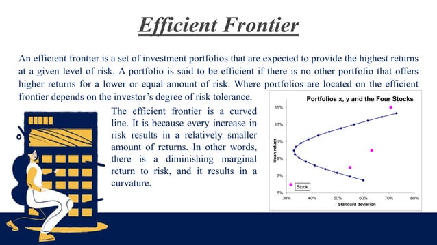 Efficient Frontier - Group 2.pptx