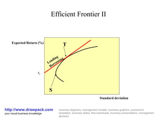 Efficient frontier ii business diagram | PPT