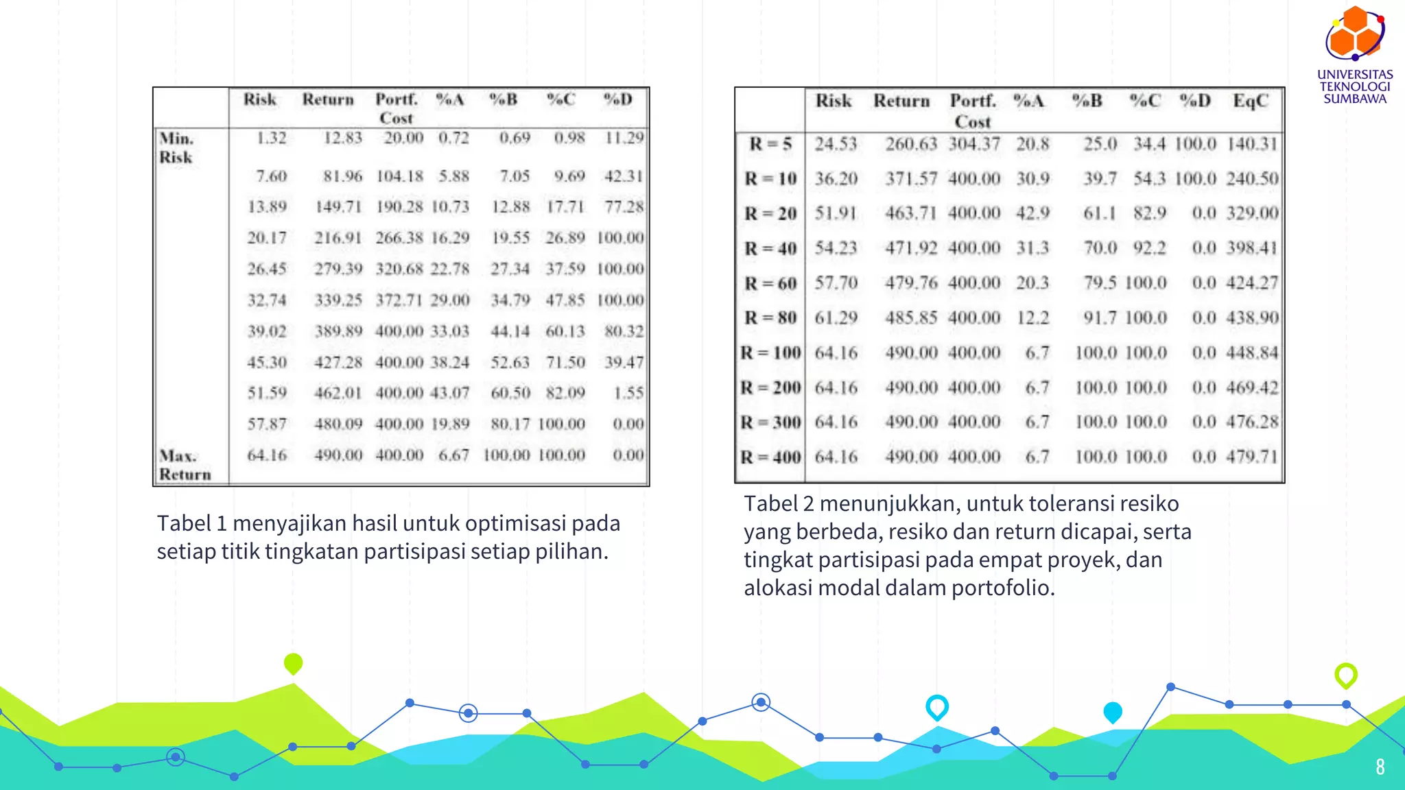 Efficient frontier (ppt) | PPTX