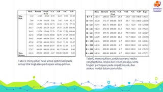 Efficient frontier (ppt) | PPTX