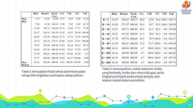 Efficient frontier (ppt) | PPTX