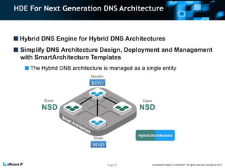 EfficientIP webinar mitigate dns zero day vulnerability | PDF | Web Hosting | Internet
