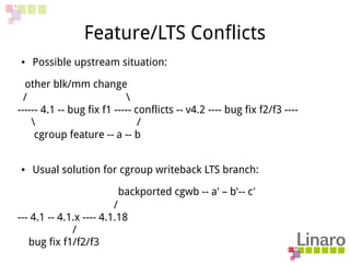 Efficient kernel backporting | PPT