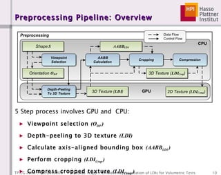 Efficient LDI Representation (TPCG 2008) | PPT