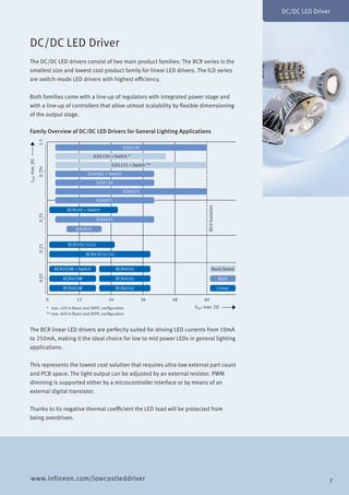 Energy Efficient Lighting | Infineon Technologies | PDF